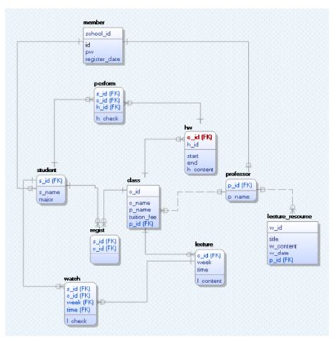 Github S Ul Eclass Db Design Project