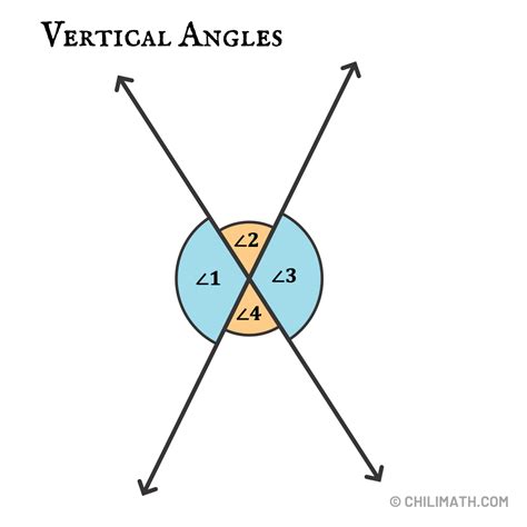 Angle Pairs Chilimath