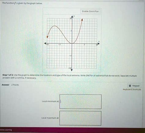 The Function F Is Given By The Graph Below Step 1 Of 2 Use The Graph To Determine The