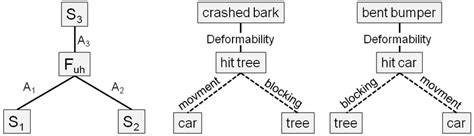 Inference II And Example Download Scientific Diagram