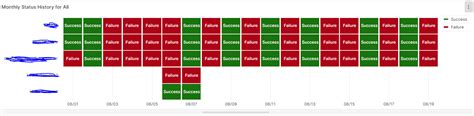Visualization How To Convert Date Timestamp Format To Date Month In Status History Dashboard