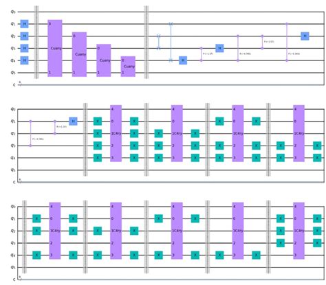 HHL算法 DeepQuantum