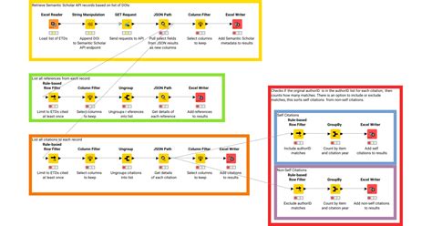 Query Semantic Scholar Api By Doi Knime Community Hub