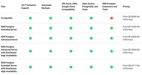 Enterprisedb Your Expert Postgresql Partner And Contributor
