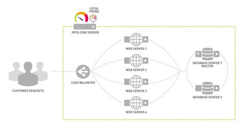 How Can I Use The Business Process Sensor For My Website Back End Paessler Knowledge Base