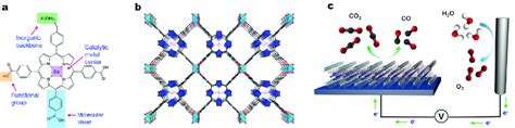 A Co Metalated Tcpp Units B Illustration Of The 3d Mof Assembly Download Scientific