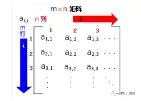 R语言基础入门—矩阵介绍 组学大讲堂问答社区