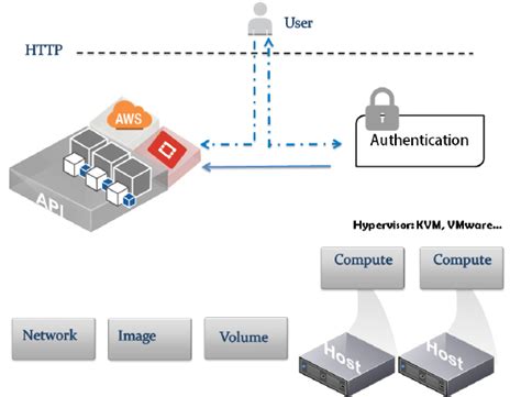 Mastering Openstack Second Edition