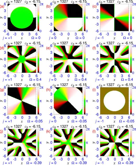 a c Contour plot of the phase δ ρ of the wave function of the Download Scientific
