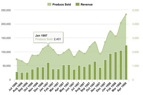 Easy Sql Reports And Dashboardsmysql Postgre Oracle Ms Sql