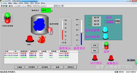 什么是工业组态？常用工控组态软件盘点 知乎
