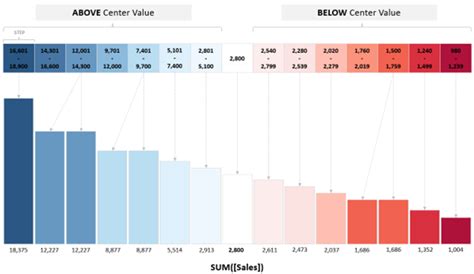 Advanced Colouring Techniques In Tableau Advanced Colouring Techniques In Tableau