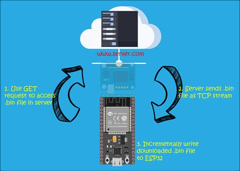 Esp32 Ota Library Esp32