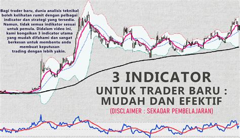 3 Indikator Penting Untuk Trader Baru Mudah Dan Efektif Teknik Trade Ichivergence Hunter