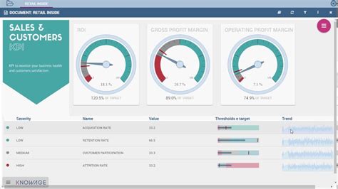 Top 5 Free And Open Source Business Intelligence Tools In 2020 Saasworthy Blog