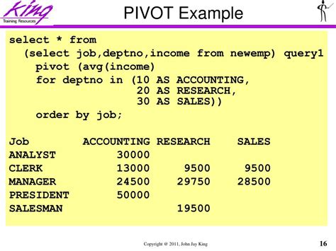 Ppt New Oracle 11g Sql Features Powerpoint Presentation Free Download Id3470392