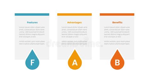 Fab Analysis Infographics Template Diagram With Box Table 3 Point Step Creative Design With 3