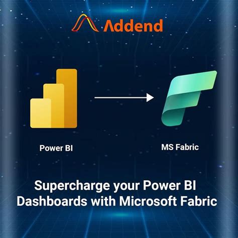 Powerbi Microsoftfabric Dataanalytics Adendanalytics Addend