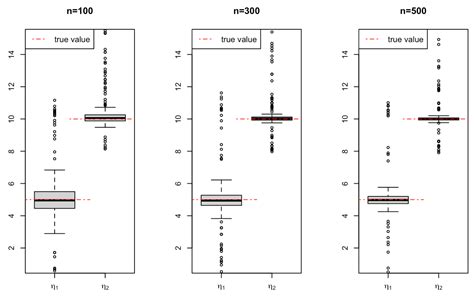 directed clustering of multivariate data based on linear or quadratic