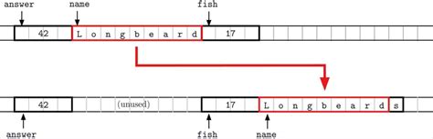 What Is String Encoding At Justin Northcote Blog