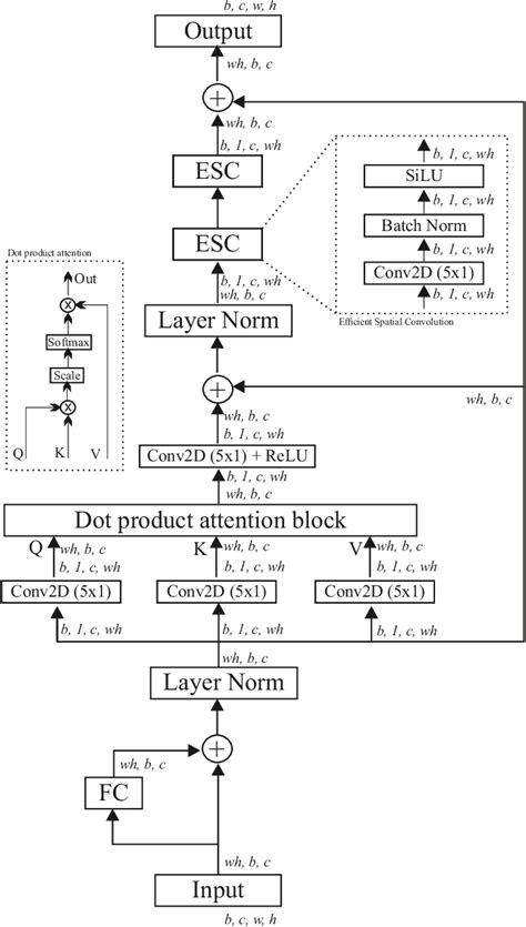 Figure 2 From A Real Time Face Detector On Cpu Using Efficient
