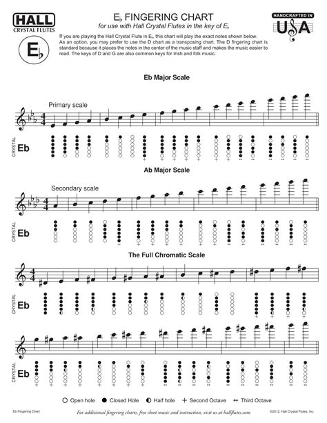 Free Printable Flute Fingering Charts [pdf] High Notes For Beginners
