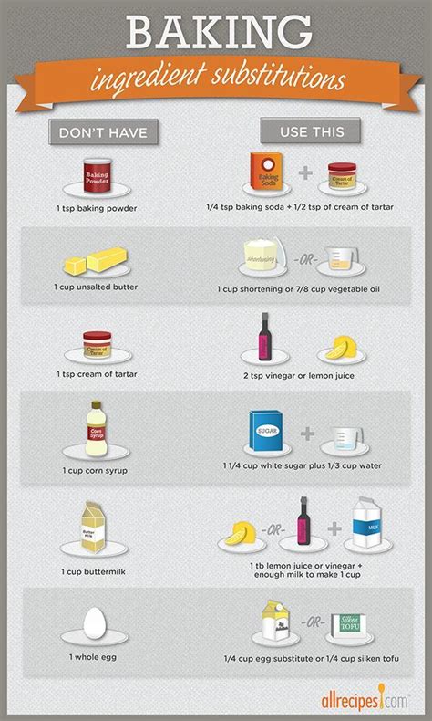 Common Ingredient Substitutions Infographic Madopskrifter Dessert