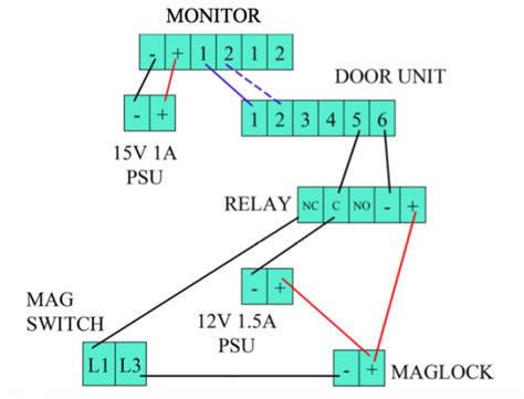Door Entry Maglock Install Guide Smart Security Guide