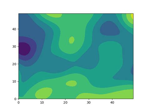 Python Faster Method For Creating Spatially Correlated Noise Stack