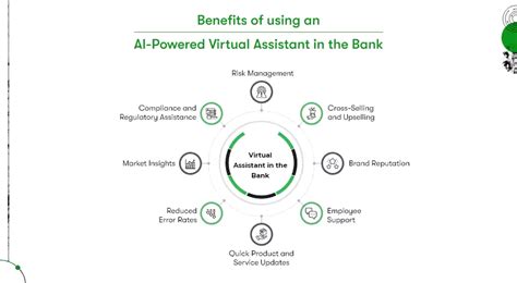 What Makes Virtual Banking Assistants Necessary