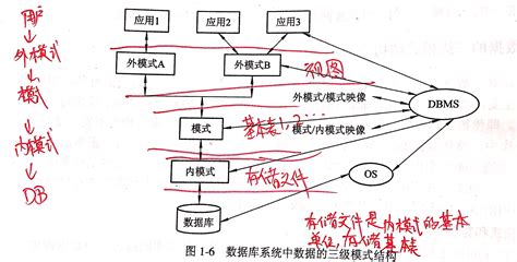 数据库原理知识梳理 知乎