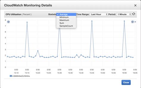 Metricbeat Add Statistic Method Into Configuration For Aws Module · Issue 12370 · Elastic