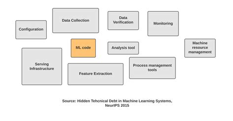 Mlops What Is Mlops Understand Machine Learning In Production