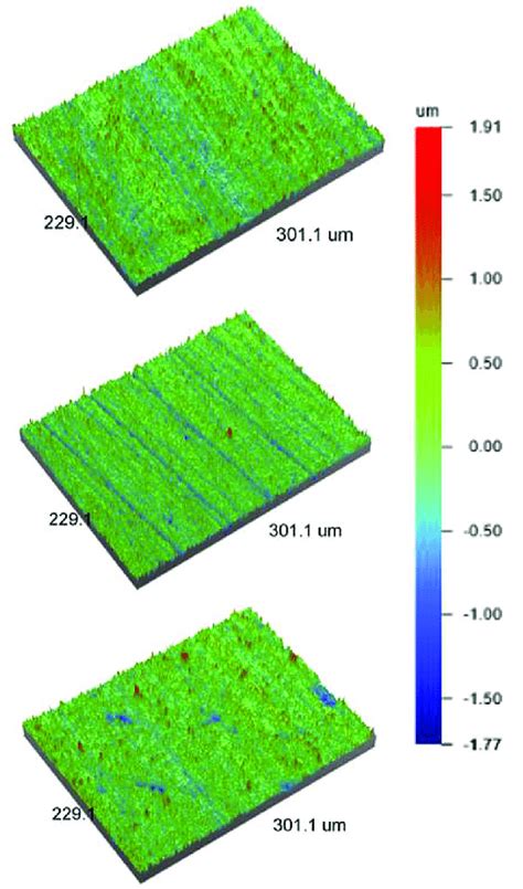 Surface Topography Of Cutting Tools A Wcco Cbn B Wccocbn Tialn Download Scientific