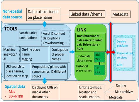 Internal Structure Of The Current Georef Prototype Which Connects Download Scientific Diagram