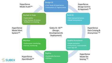 Ethical Ai Building And Inspiring Trust