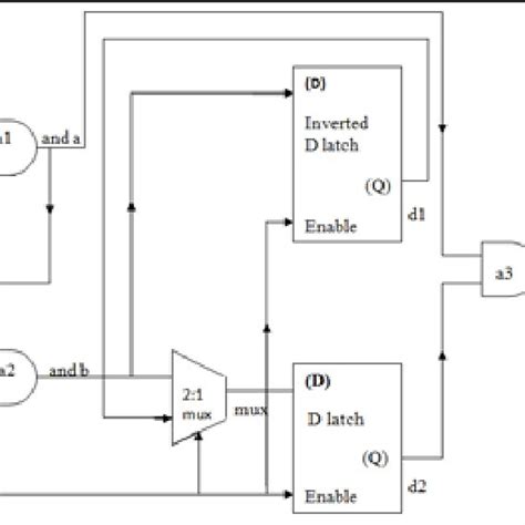 Schematic Diagram Of SRAM Cell Download Scientific Diagram