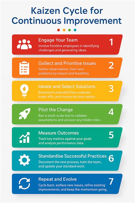 What Is Kaizen Continuous Improvement Boost Efficiency With Lean Thinking