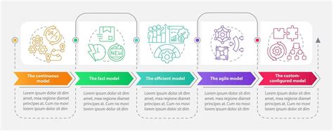 Supply Chain Models Rectangle Infographic Template Industry Data Visualization With 5 Steps