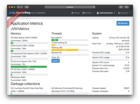 Building Monolithic Spring Boot Application With Jhipster By Doğukan Öztürkan Jun 2020 Medium