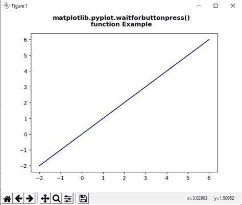 Matplotlib Pyplot Wait Forbuttonpress Python Geeksforgeeks