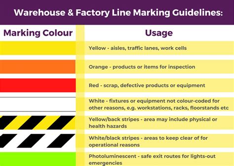 Warehouse Factory Line Marking Guidelines Northern Marking