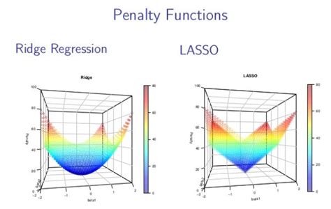 Musadiq Shakeel On Linkedin Dataanalytics Machinelearning Python Ai Datascience