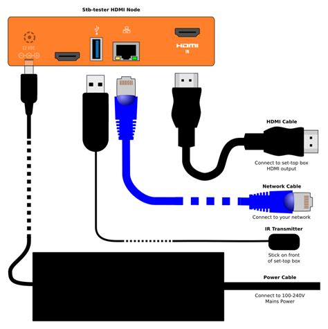 getting started — stb tester user guide