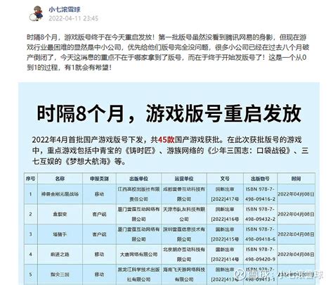 今天国家版署再次发放88个游戏版号， 腾讯 网易 等龙头公司均有多个版号进账，之前还有很多人担心大公司会拿不到版号，我去 雪球