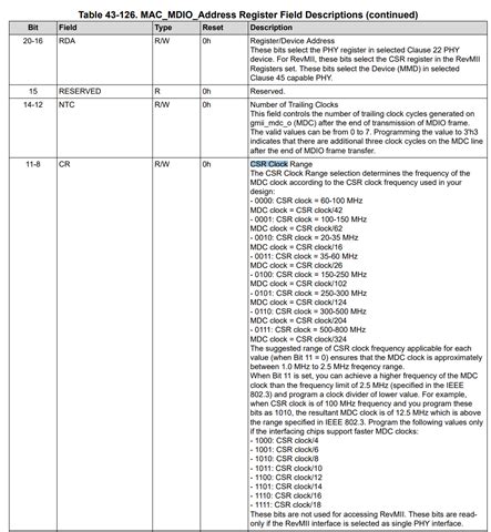 TMS320F28384S Troubleshooting Ethernet Connection F2838x With PHY DP83822HRHBR Enet Lwip