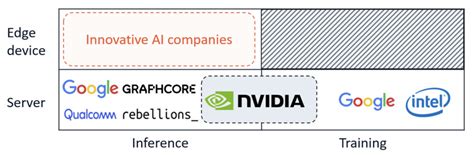 Are NPUs The Key To Disrupting Nvidia S AI Dominance Resources DAI Magister