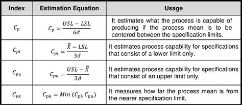 Capability Calculation Formula Zyyyky