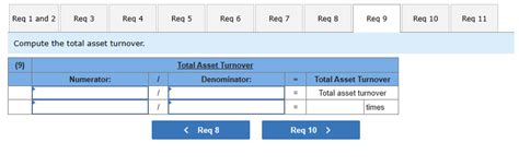 Compute The Profit Margin Ratio Compute The Total