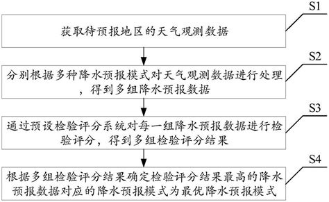 降水预报模式检验评分方法系统终端及存储介质与流程 2